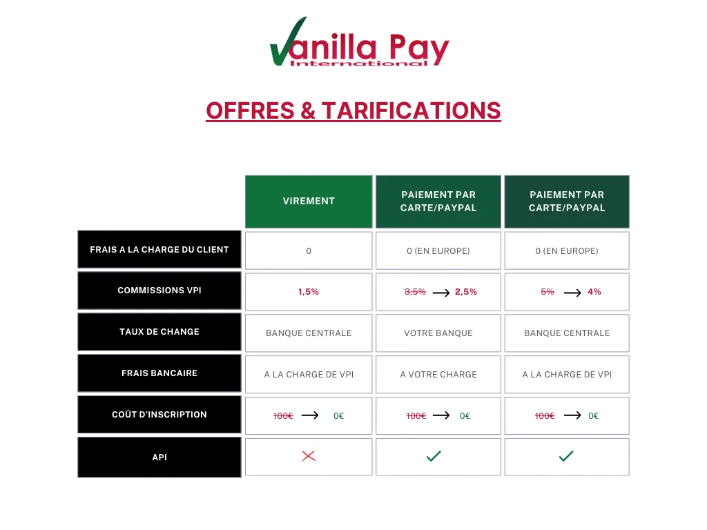Vanilla Pay International